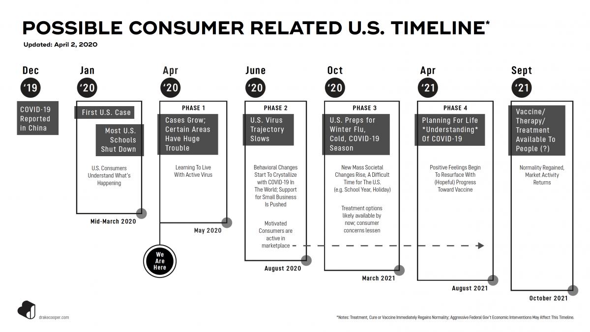 What We React To And What We Realize | Reverb | Drake Cooper